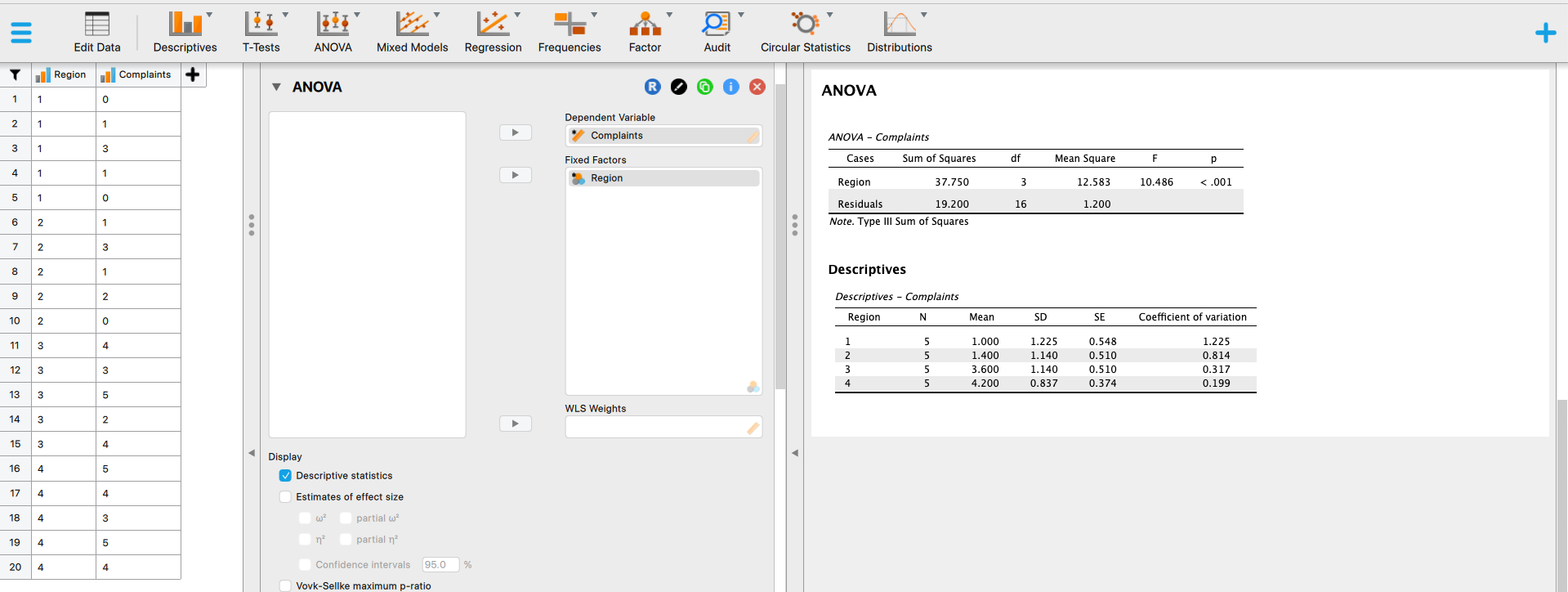 JA5. ANOVA Analysis in JASP - CS-INDEX